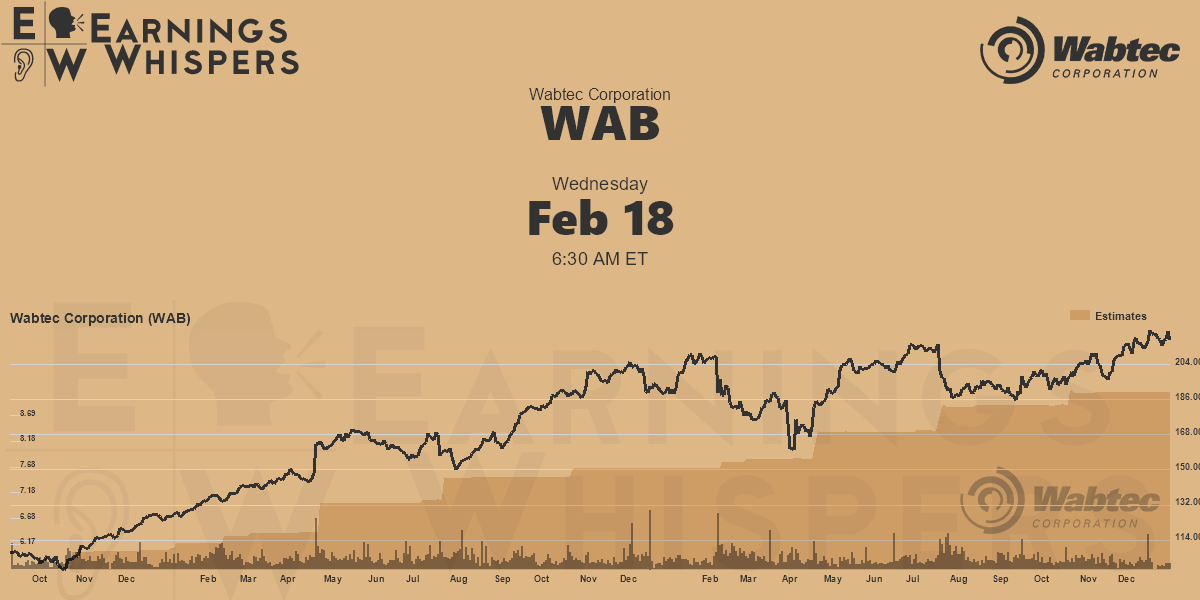 Wabtec Corporation Earnings Whispers